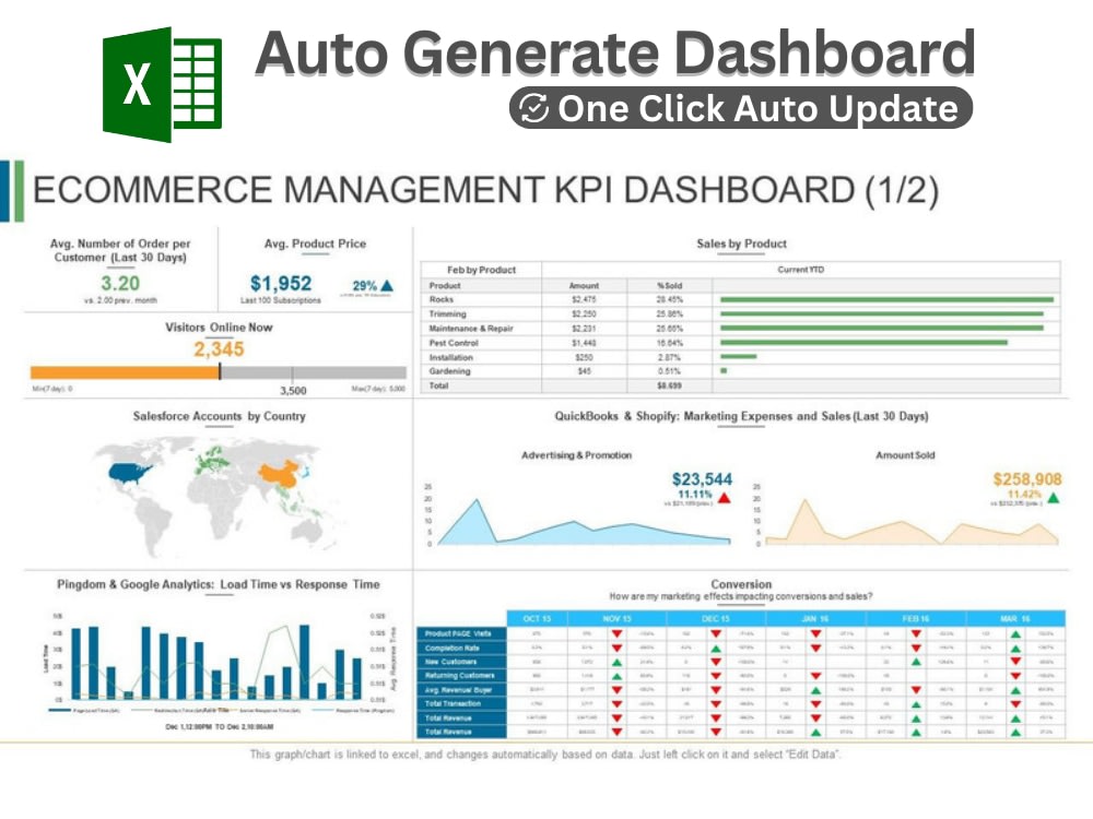Custom Excel Executive Dashboard | Upwork