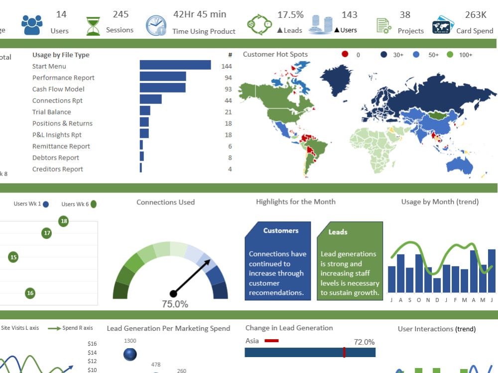 A dynamic Dashboard Using Excel | Upwork
