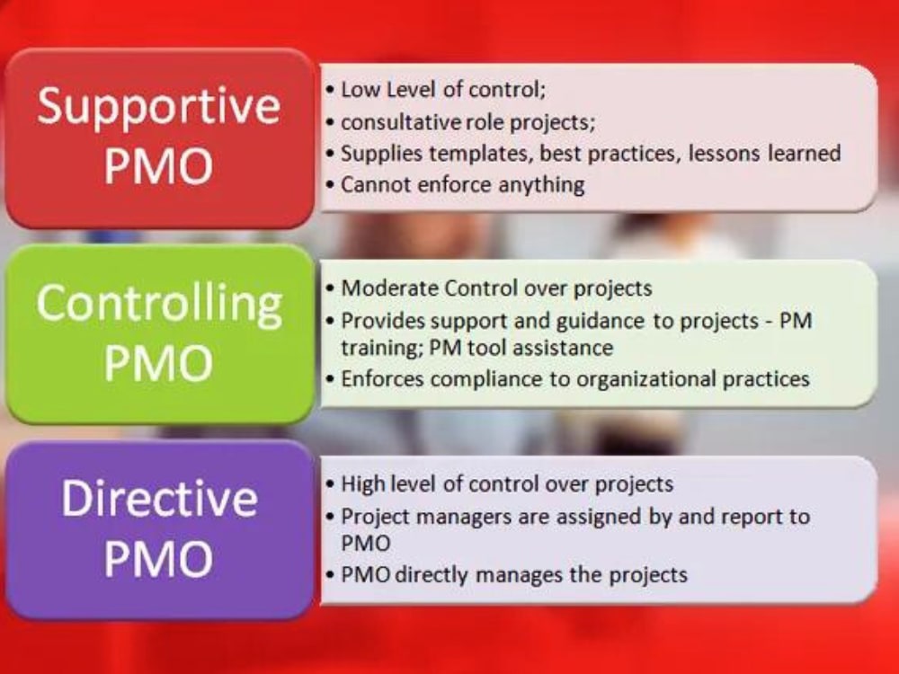 A Strategic Project Management Office (PMO) Implementation | Upwork