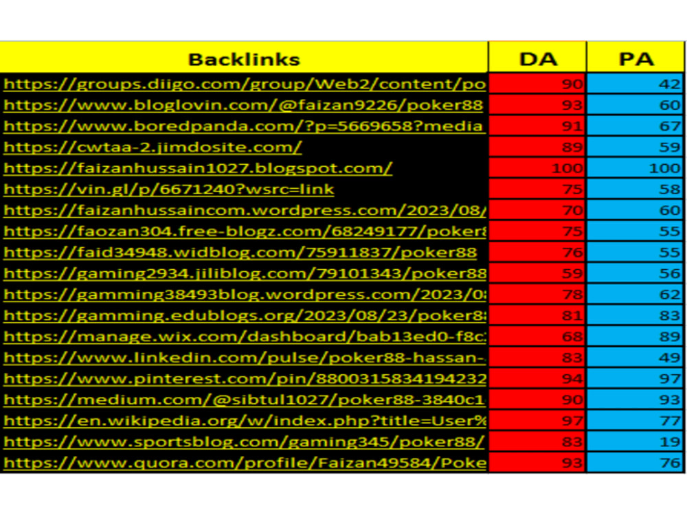 Contextual top document-sharing website backlinks | Upwork