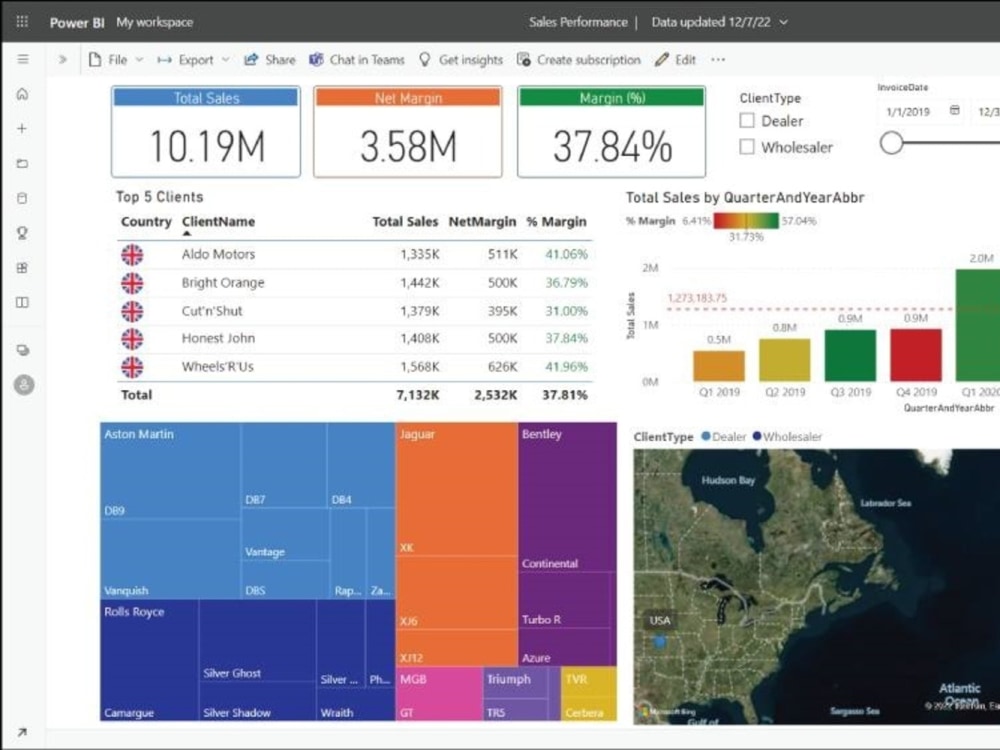 Data Analysis Visualization Data Cleaning Fin Analytics