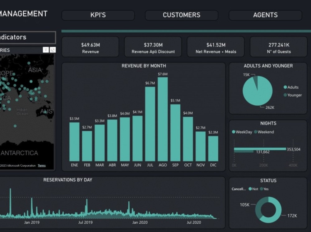 Data Analysis Visualization Data Cleaning Fin Analytics