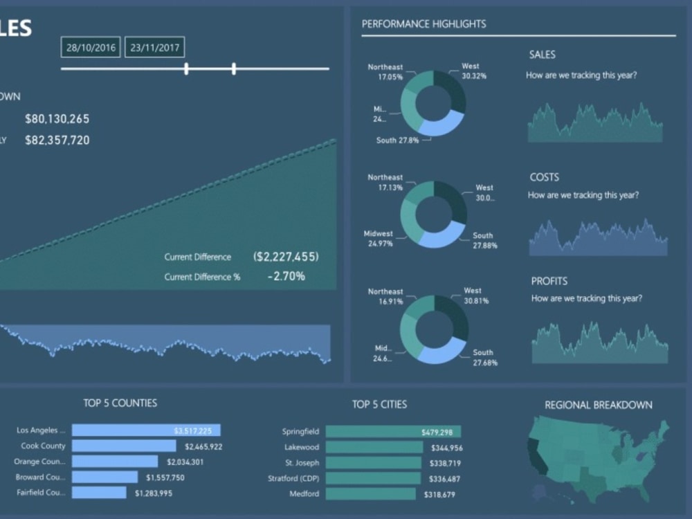 Data Analysis Visualization Data Cleaning Fin Analytics