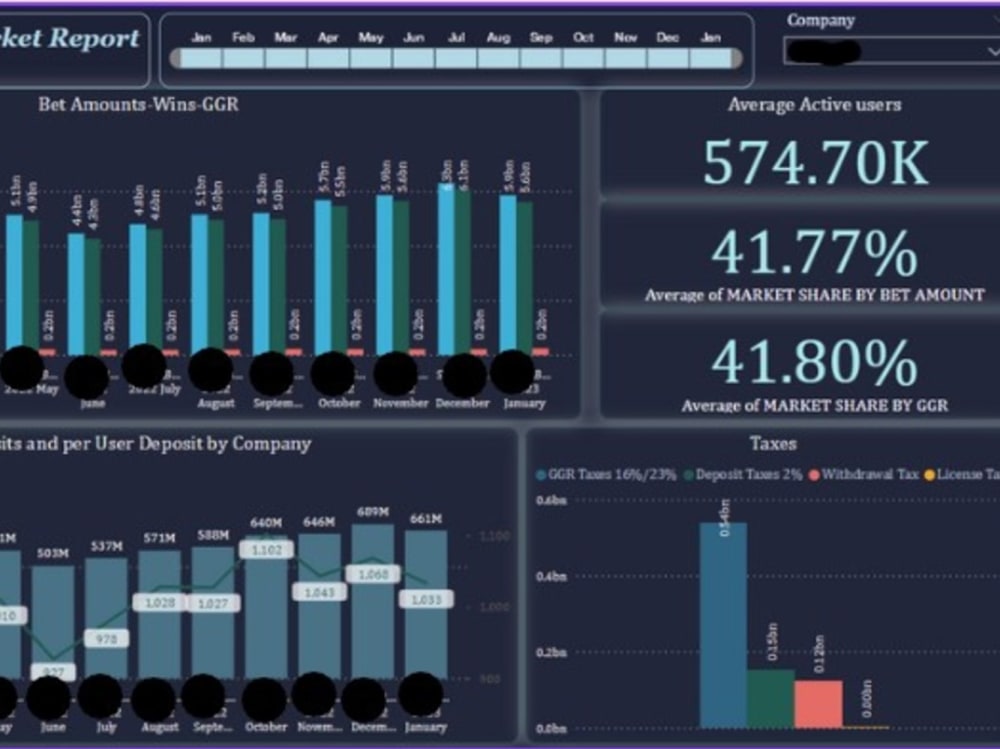 Data Analysis Visualization Data Cleaning Fin Analytics