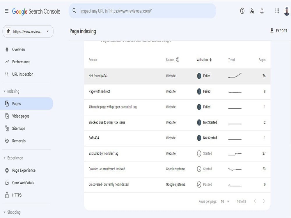 Fix Google search console errors XML sitemap, index issue and robots txt | Upwork