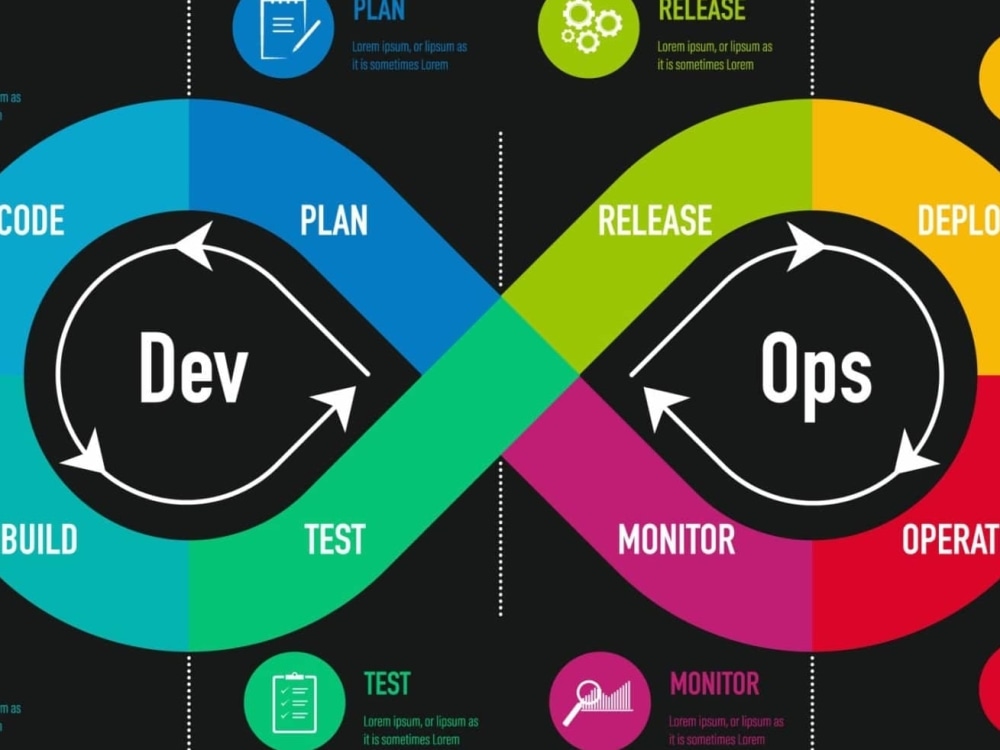 Dev Ops Solutions, Automation solutions, Database Solution | Upwork