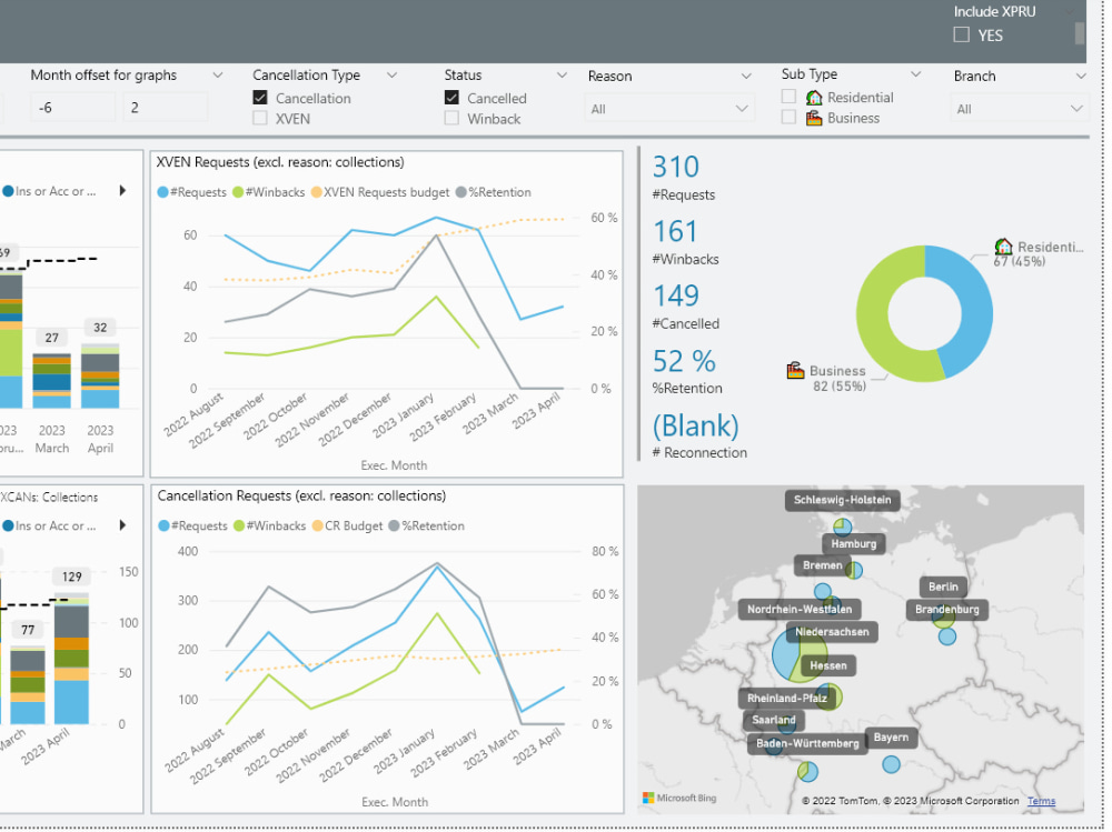 Interactive Power BI Report and Dashboard with detailed insights | Upwork