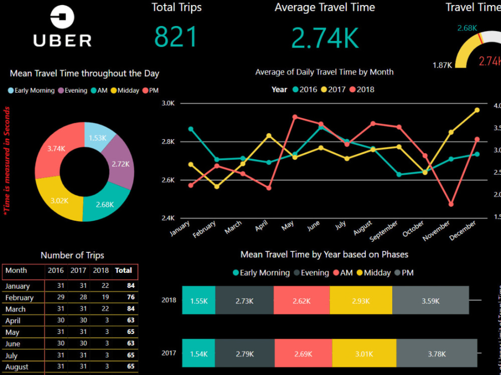 Professional Power BI Reports and Dashboards featuring interactive ...