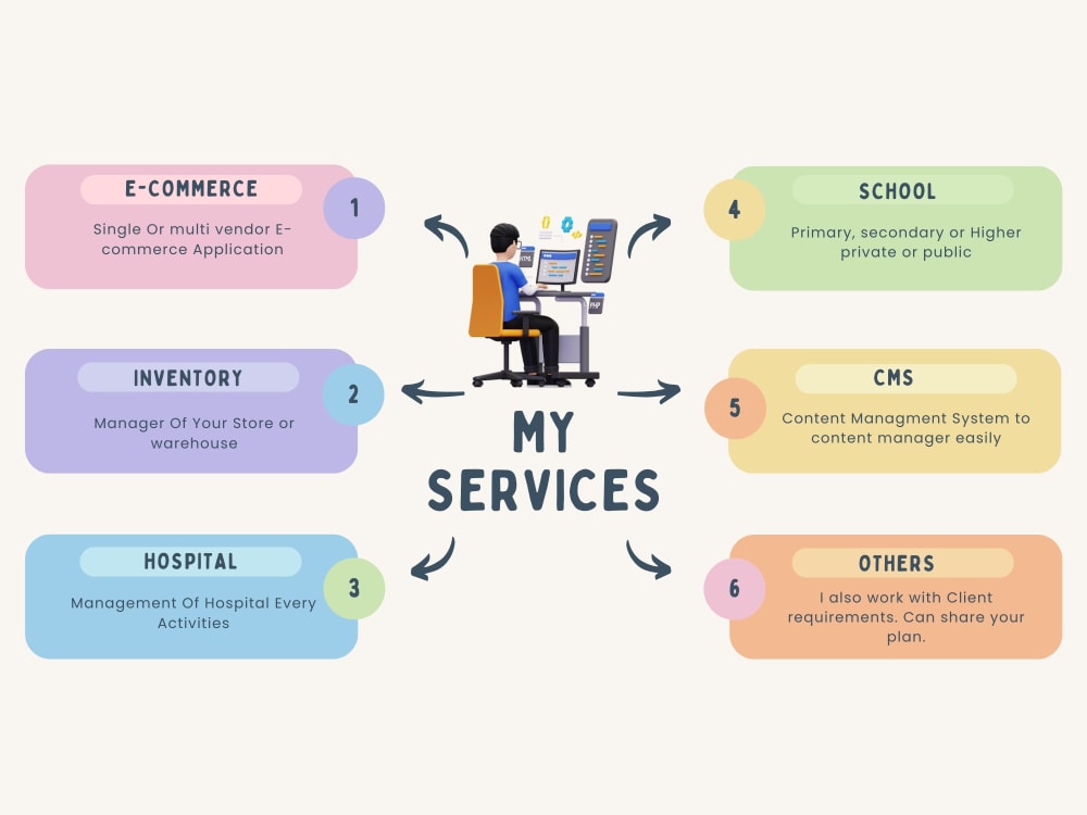 An Expert For Your CodeIgniter, Laravel, Vue.js, jQuery Project. | Upwork