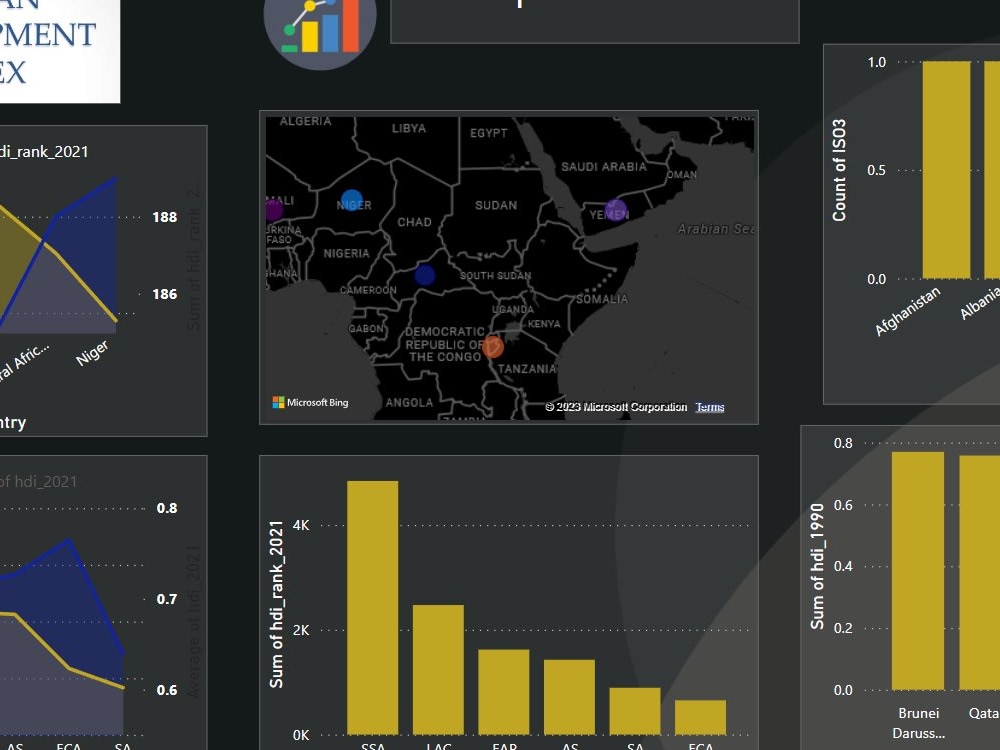 Business Analytics Dashboard created in Power BI | Upwork