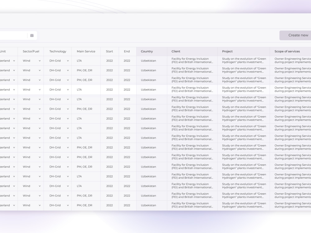 Artificial Intelligence Integration within Web and Mobile App using OpenAI | Upwork