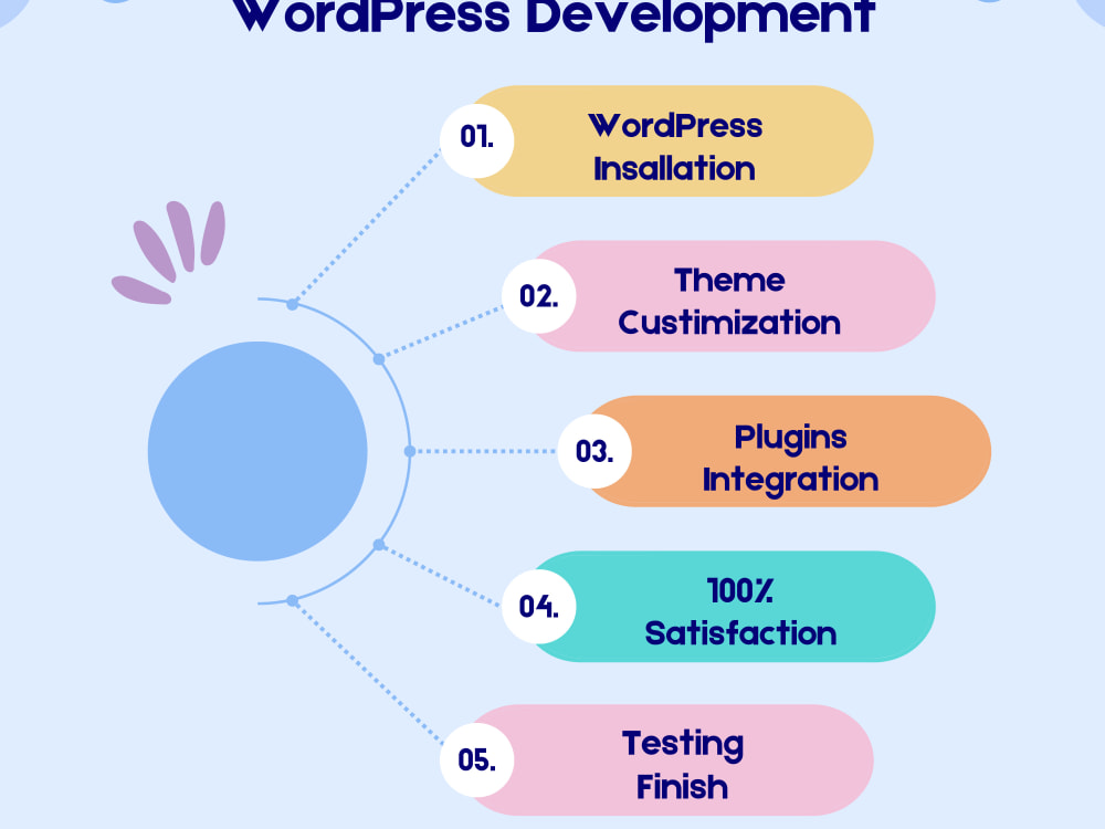 Wordpress Development Theme Setup Wordpress Developer Theme Setup