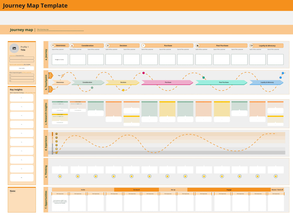 A stunning miro boards for dynamic collaboration and productivity | Upwork