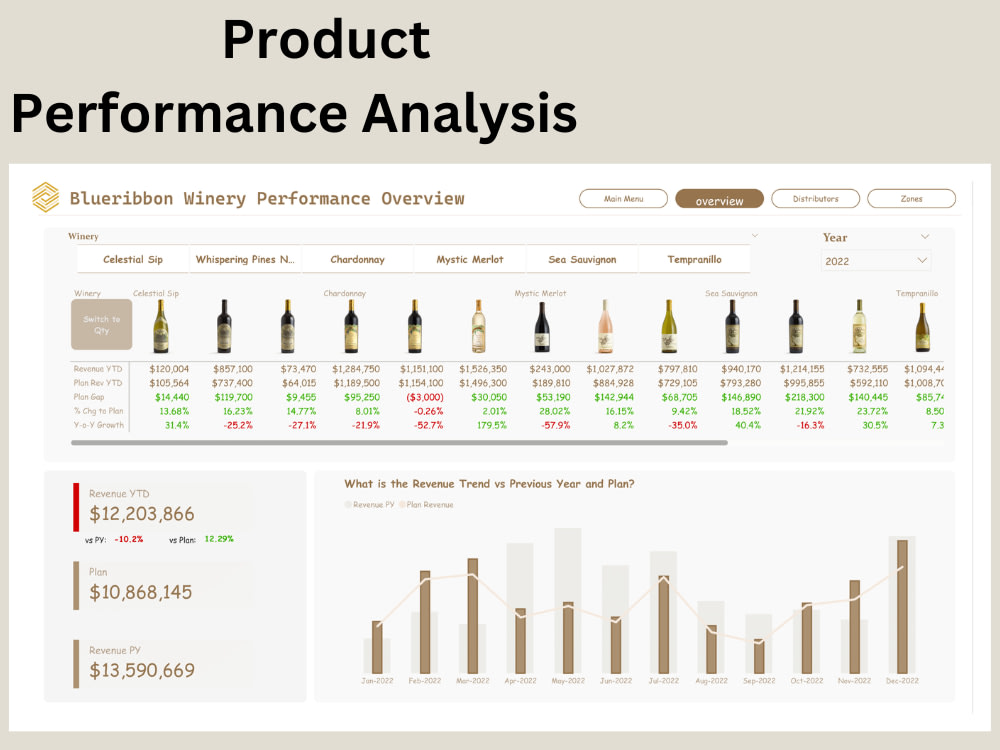 A Custom Power BI dashboard | Upwork