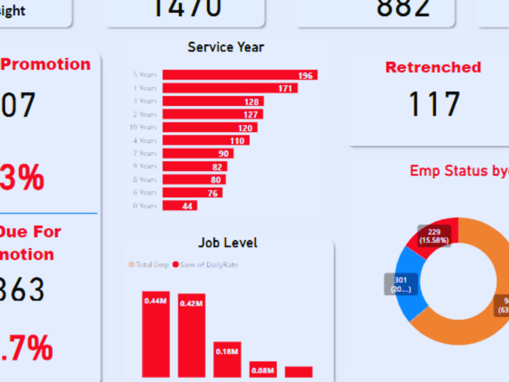 A Fantastic Power Bi Dashboard Query Editordax Upwork