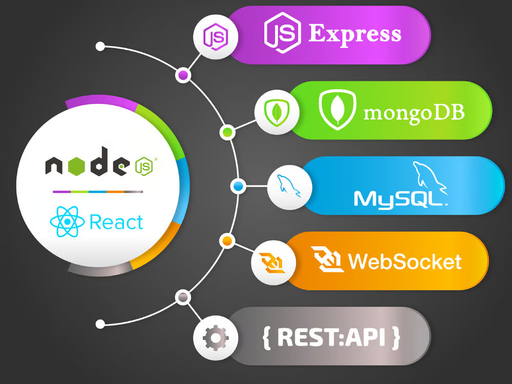A Reactjs Nodejs Or Mern Stack Application With Mongodbfirestore Or Mysql Upwork