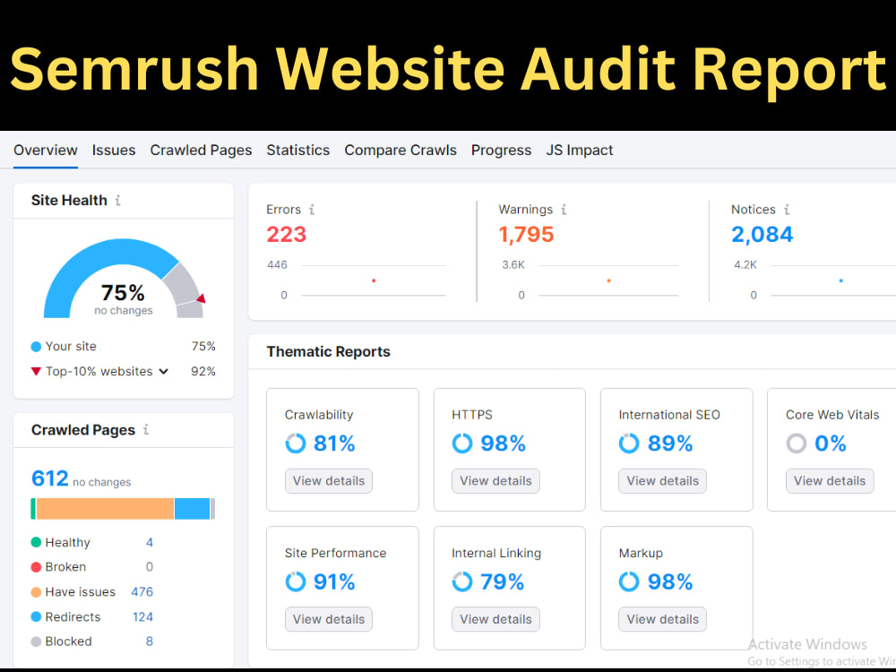 SEMrush Website Audit Report and Competitor Analysis With ...