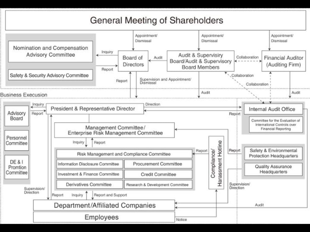 Corporate Governance | Corporate Strategy | Board Structure & Case ...