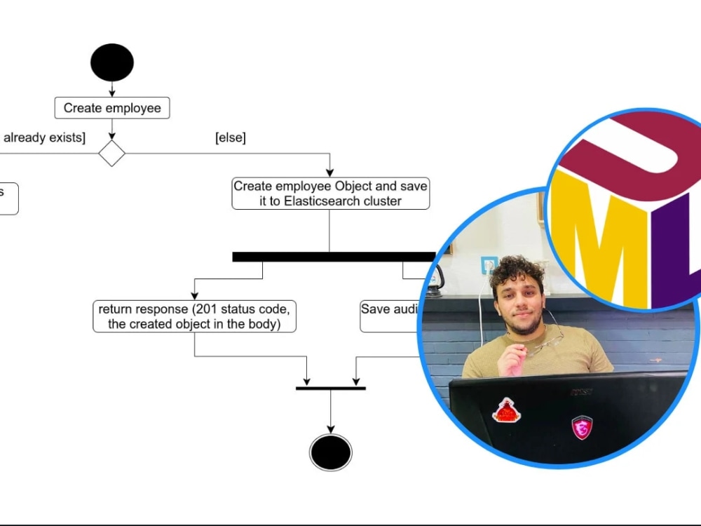 All Application Designs With Uml And Ocl Upwork