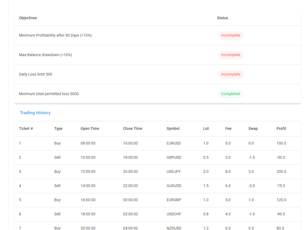 An amazing front-end for your Blazor WebAssembly Application | Upwork