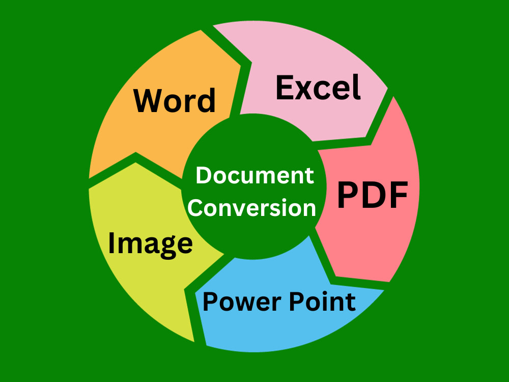 Document Conversion for PDF / Word / Excel / Image and any File Conversion | Upwork