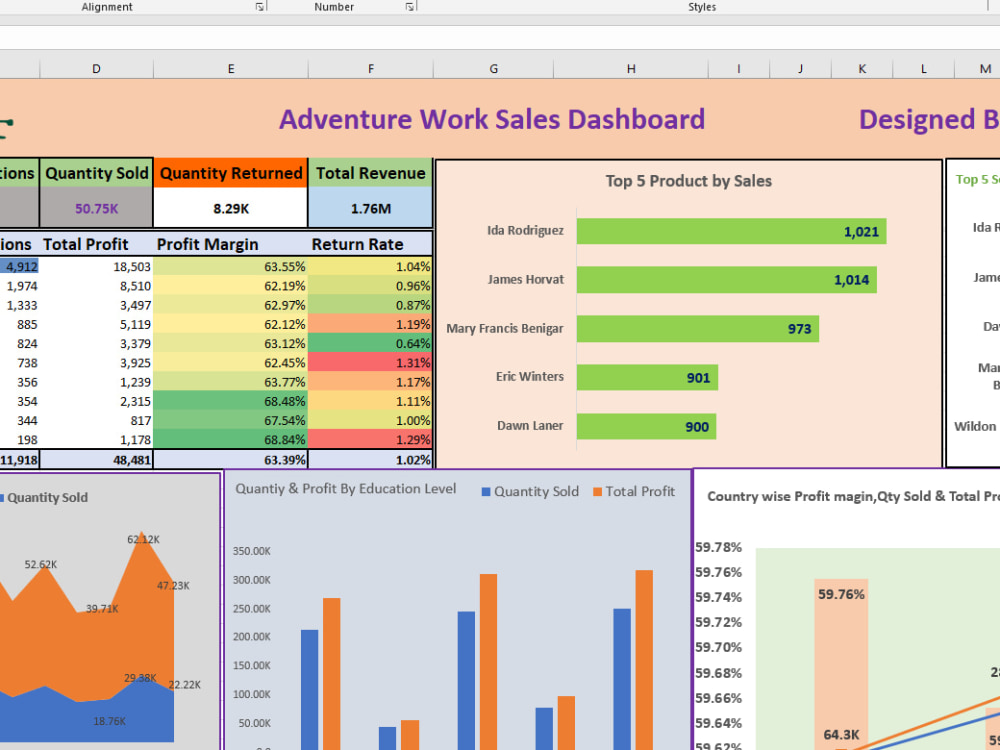 Custom Excel Interactive Dashboard Tailored To Uncover Business