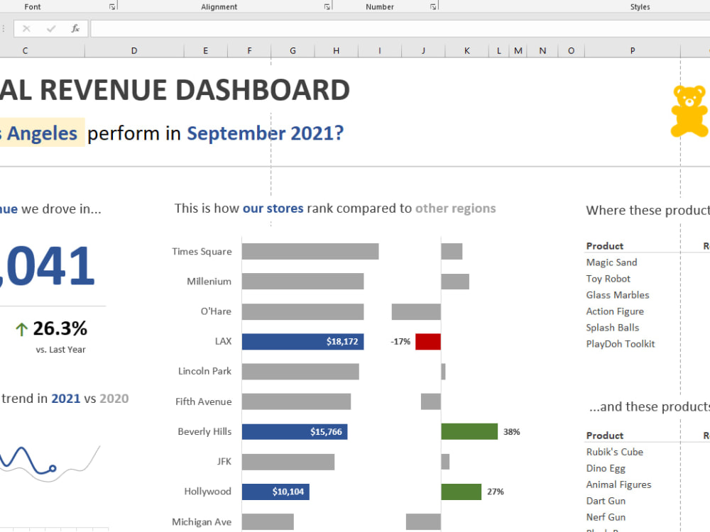 Custom Excel Interactive Dashboard: Tailored to Uncover Business ...