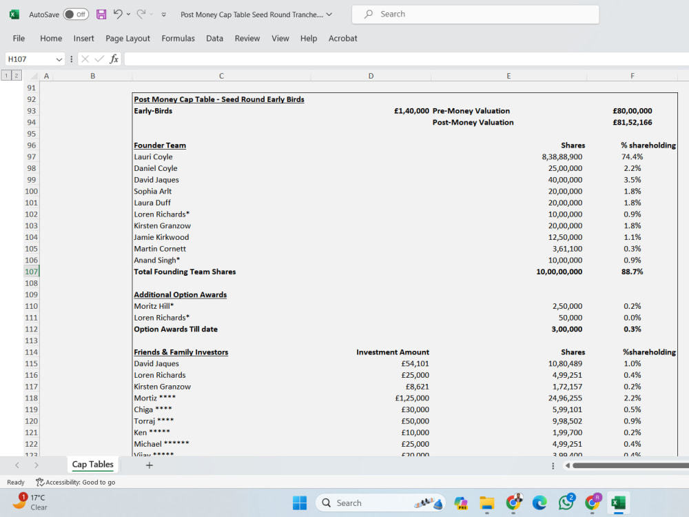 A detailed Cap Table for your Start-up Ownership Structure | Upwork