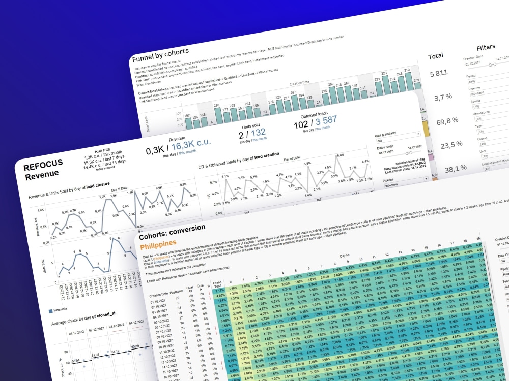 A Reporting System Framework | Upwork