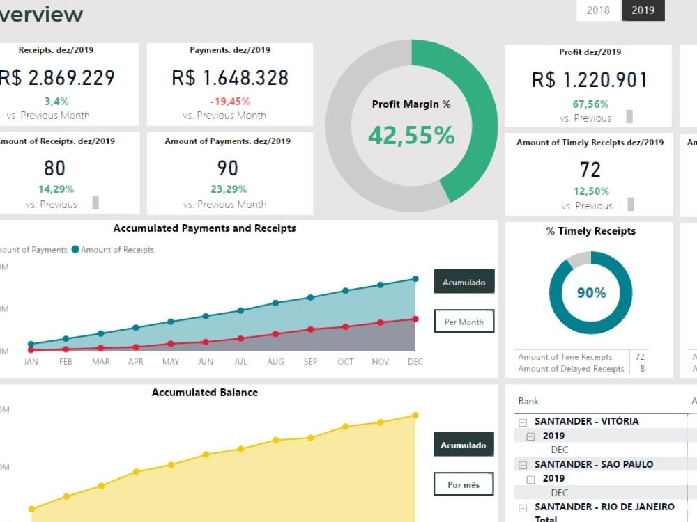 An interactive Power BI dashboard connected to Excel | Upwork