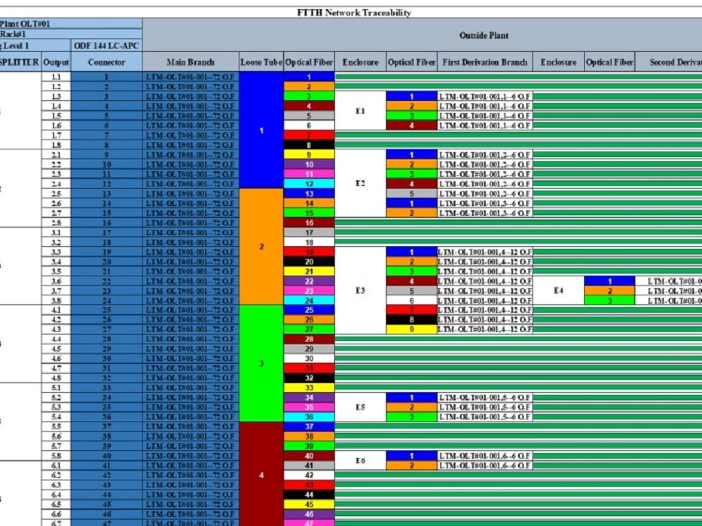 Plan and design ftth broadband networks | Upwork