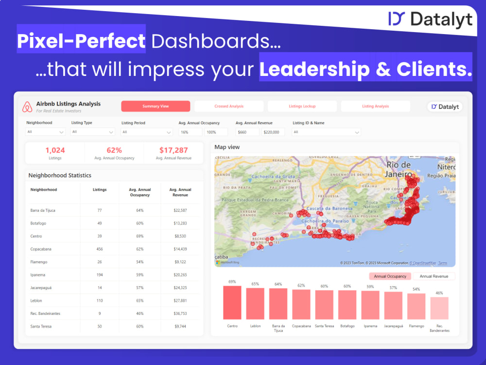 A pixel-perfect Dashboard to impress your Leadership and Clients | Upwork
