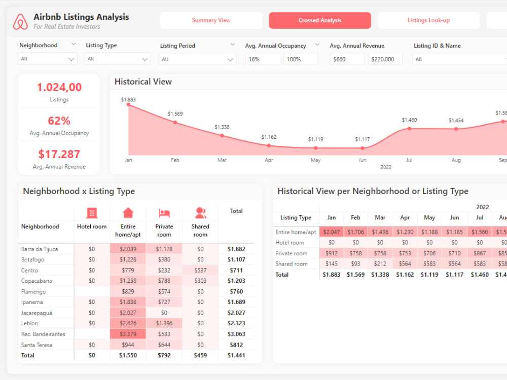 A pixel-perfect Dashboard to impress your Leadership and Clients | Upwork