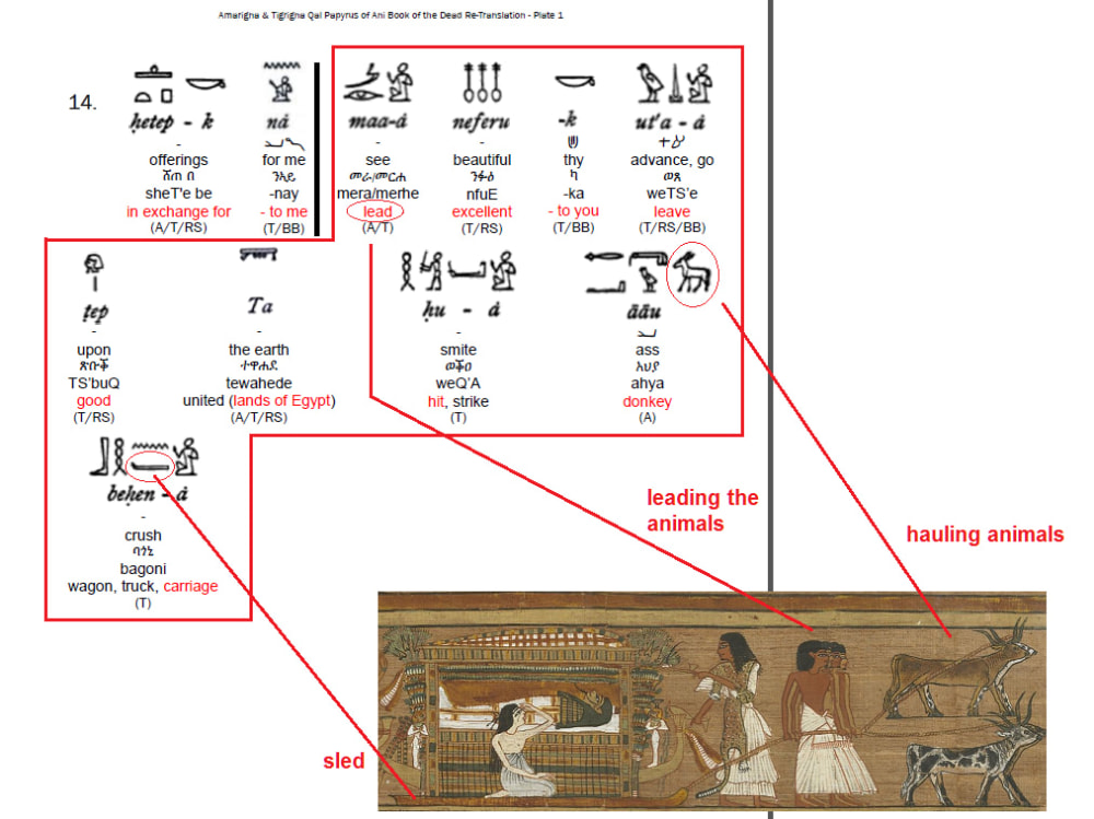 Ancient Egyptian hieroglyphic translations and retranslations | Upwork