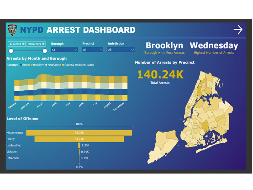Stunning Power BI dashboards that drive business growth | Upwork