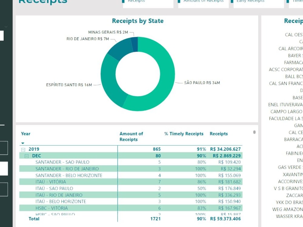 An interactive Looker Studio dashboard connected to Google Sheet | Upwork