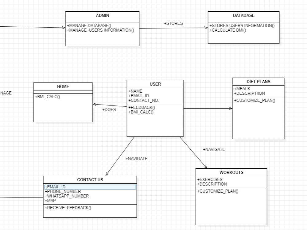 Something related to as futuristic | Upwork