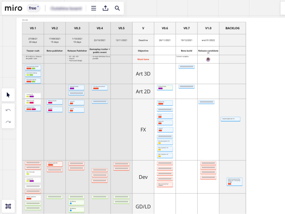 Game review to convince publishers | Upwork