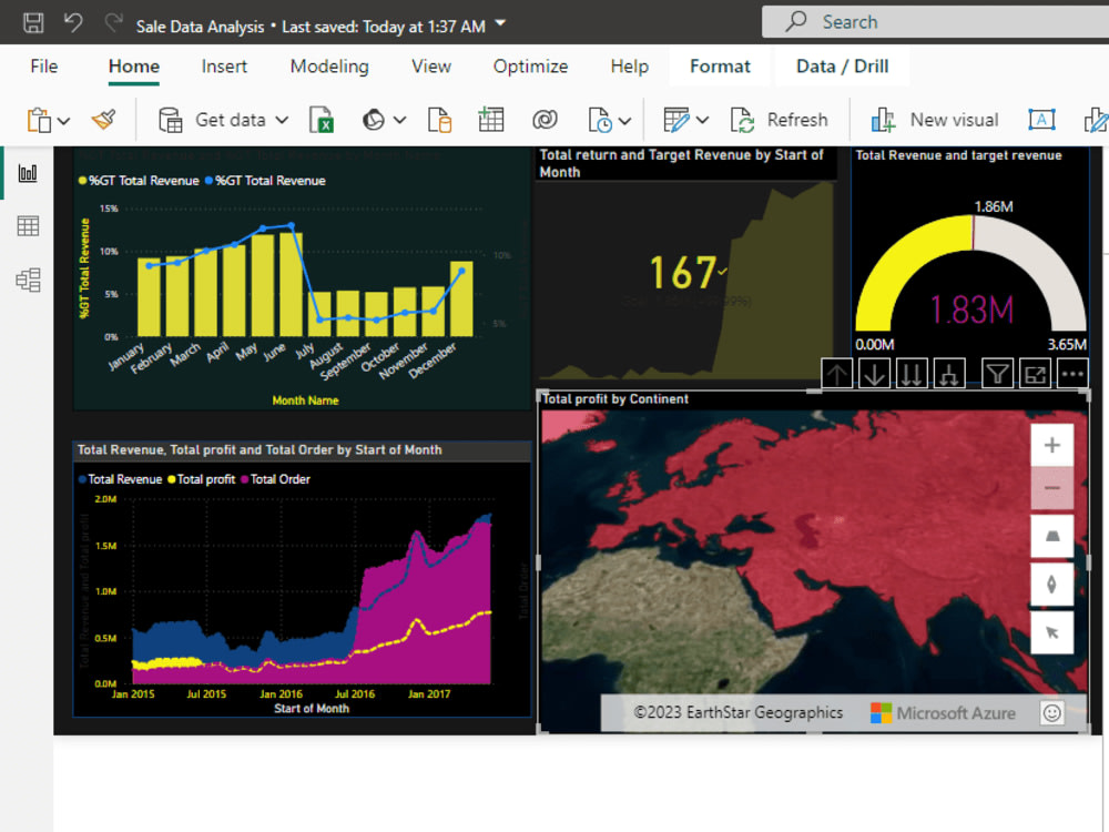 Interactive Power Bi Reports and Dashboards | Upwork