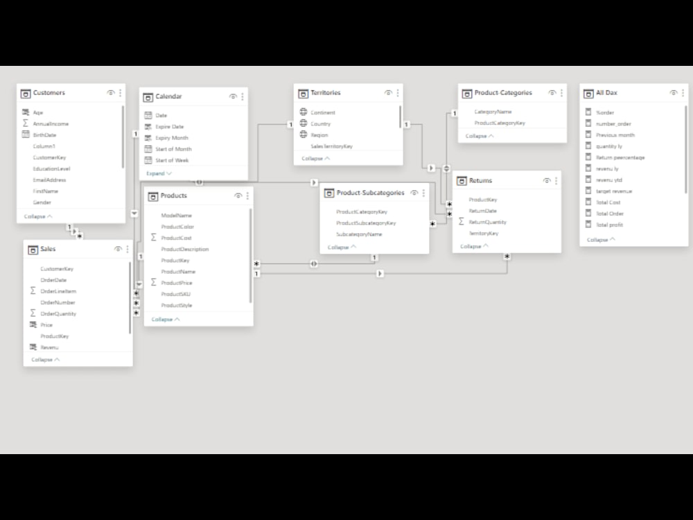 Interactive Power Bi Reports and Dashboards | Upwork