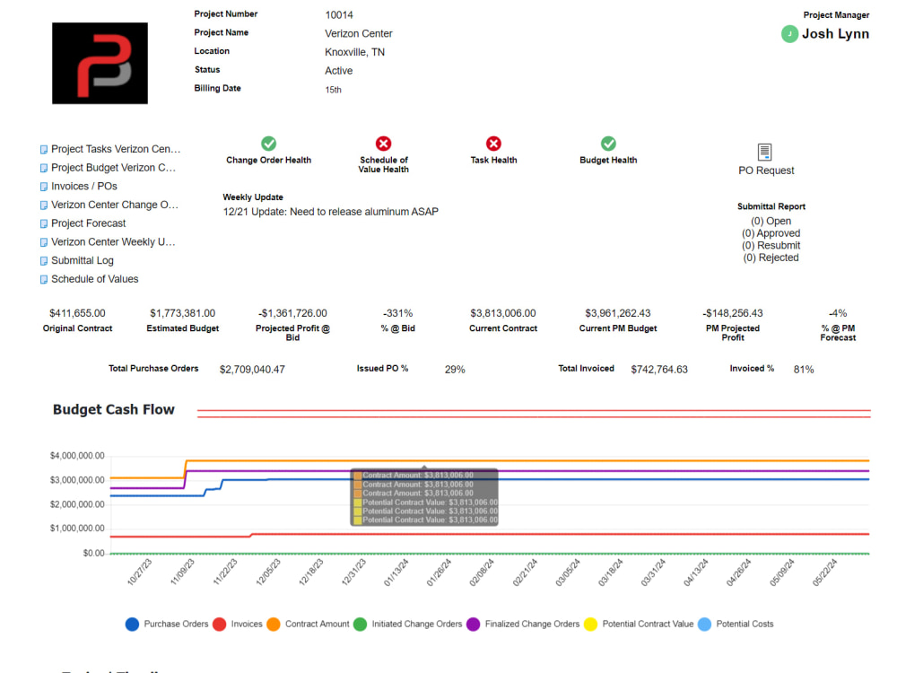 Smartsheet Project / Portfolio Management | Upwork