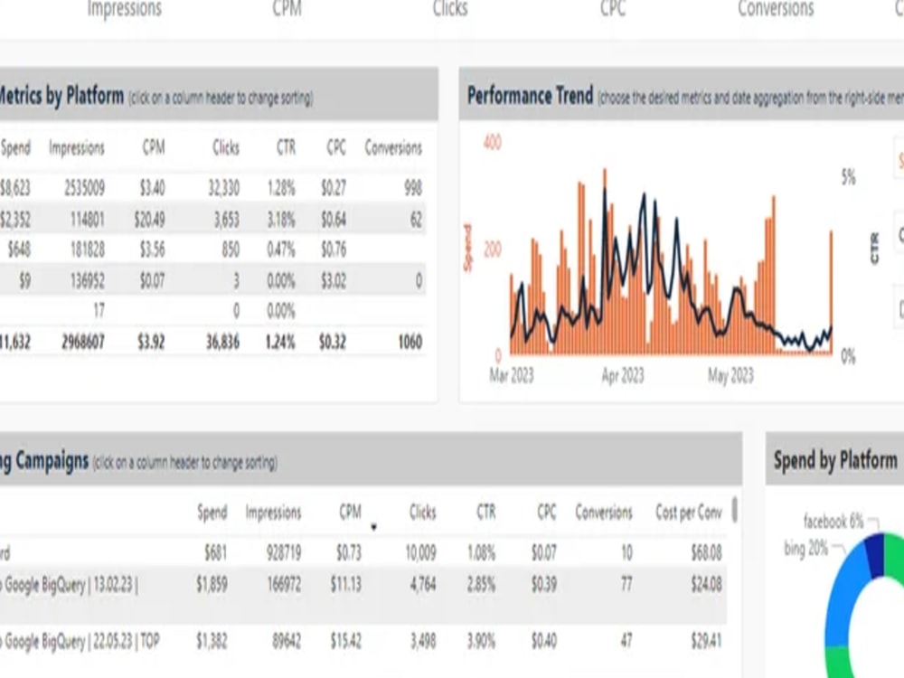 Microsoft Power BI Dashboard | Upwork