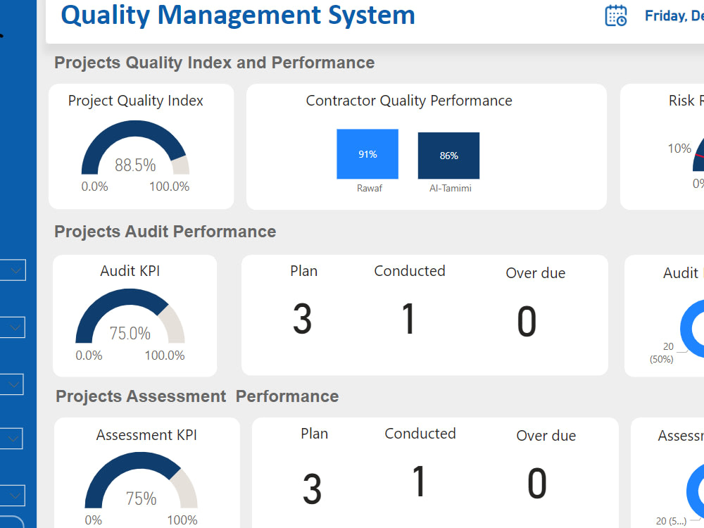 Project Quality Dashboard for Construction Using Power BI | Upwork