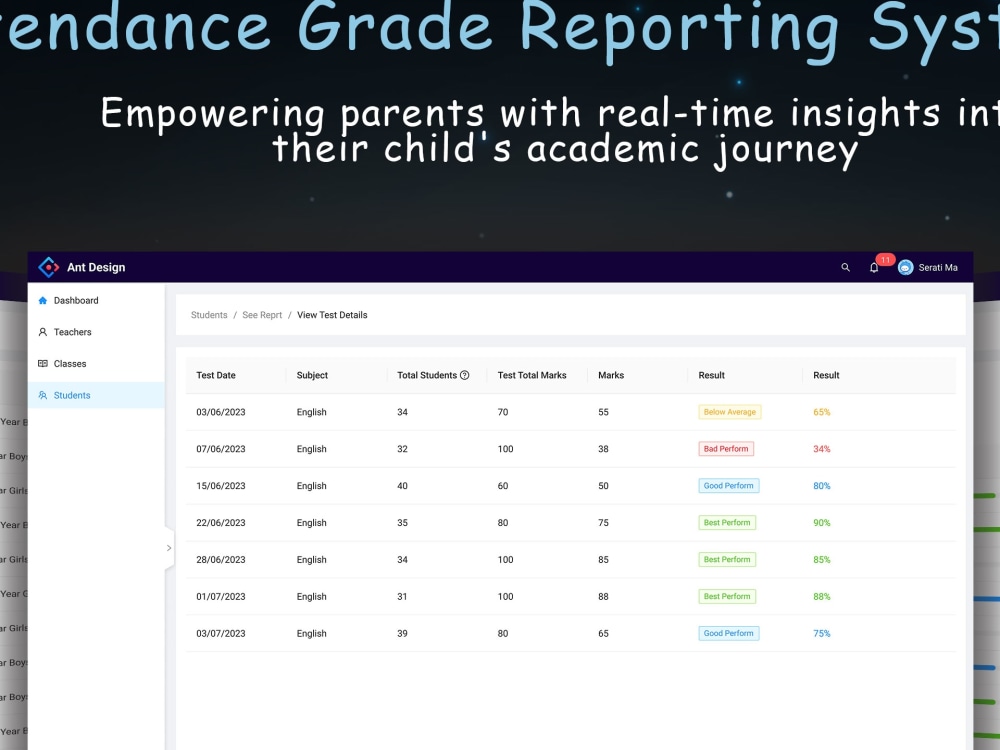 Lo-fi to High-Fidelity Design , Interactive Prototypes . | Upwork