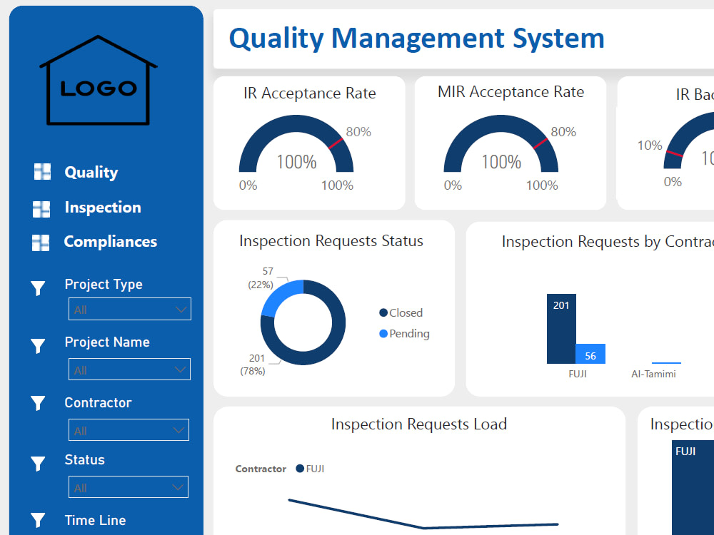 Project Quality Dashboard for Construction Using Power BI | Upwork