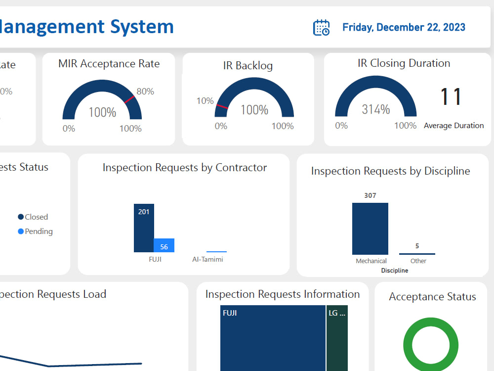 Project Quality Dashboard for Construction Using Power BI | Upwork