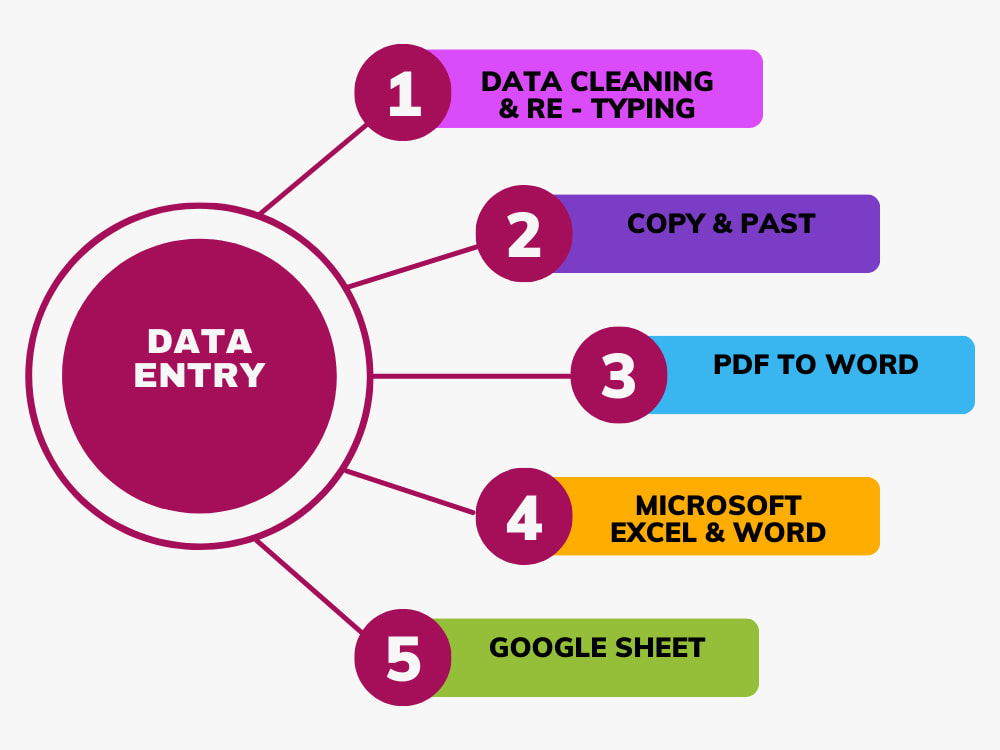 A Professional Data Entry Services for Efficient and Accurate Results ...
