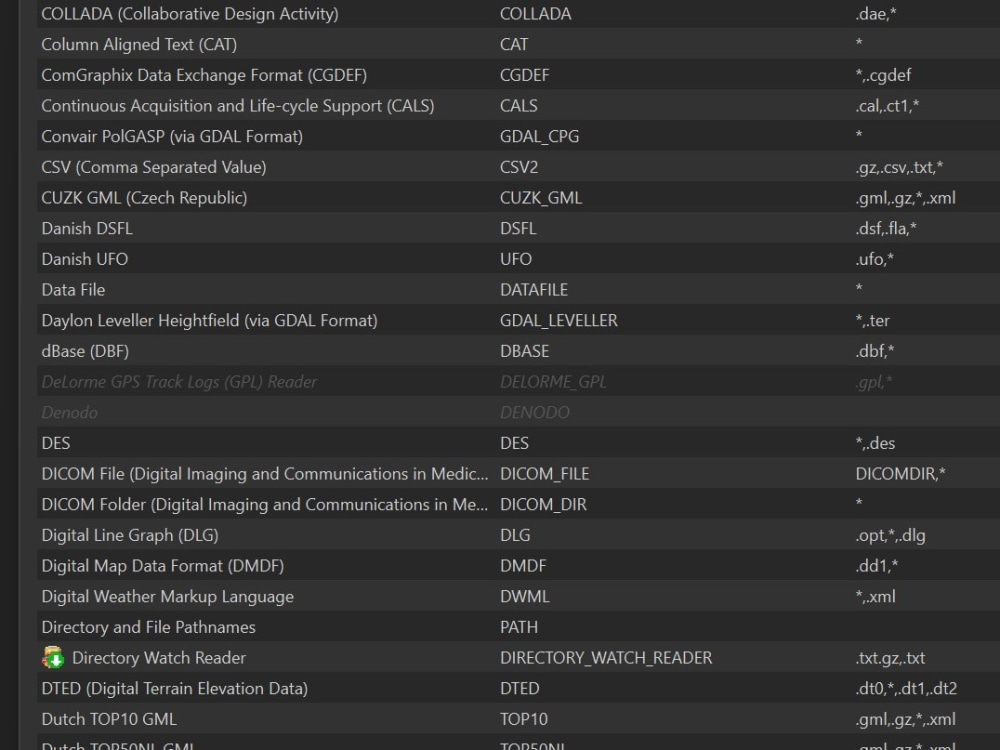 GIS workflow automation using python and Feature manipulation engine ...