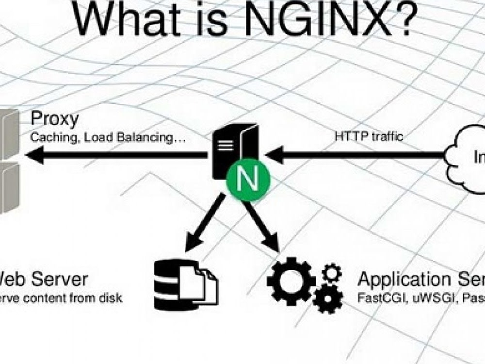 Frontend and back-end setup devops | Upwork