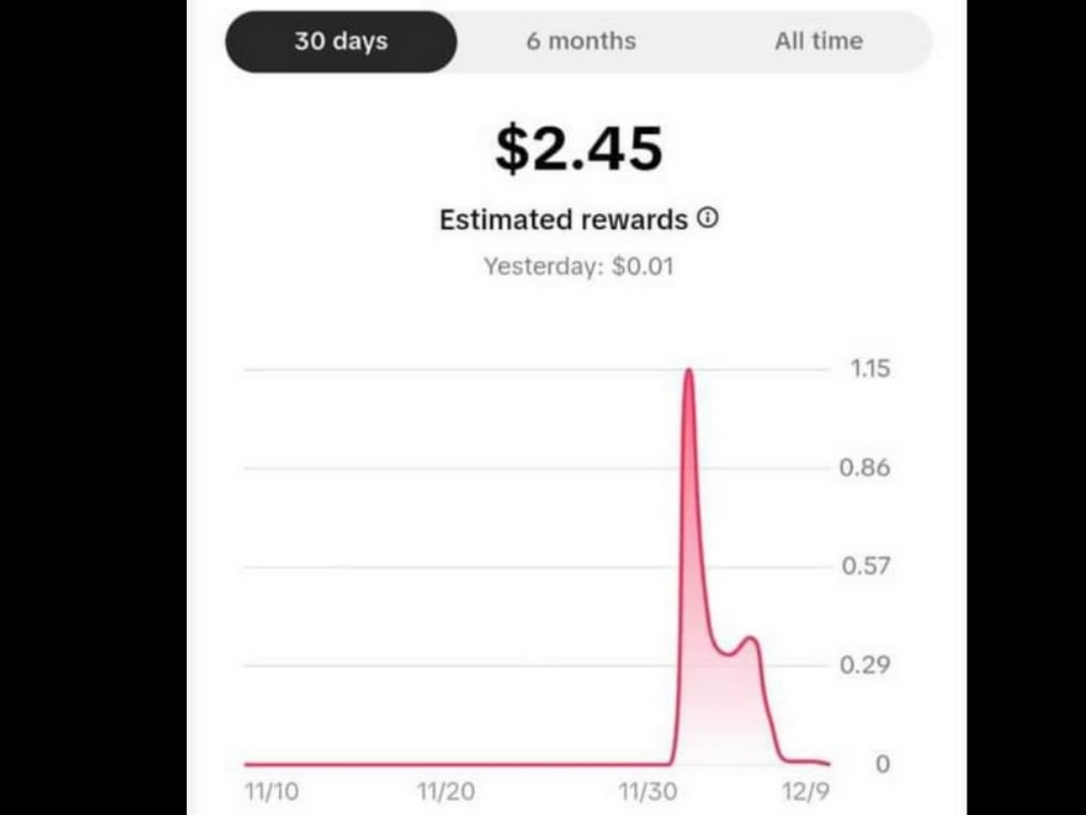 Show how to approved on tiktok creativity beta program | Upwork